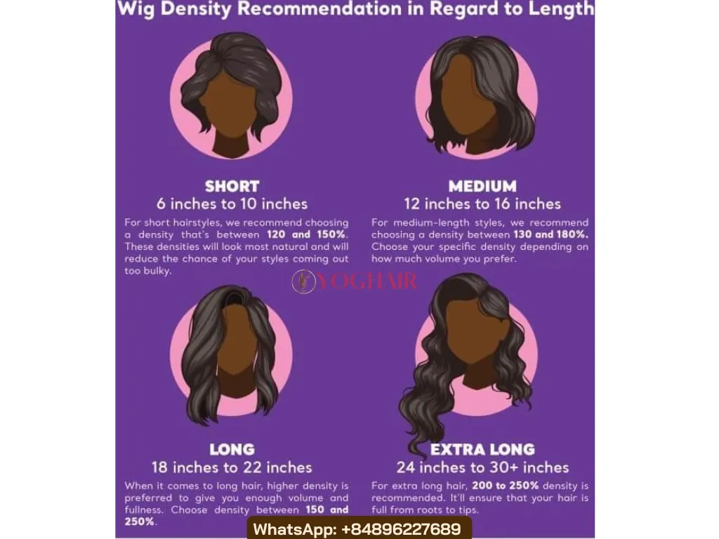 Wig Density: Everything You Need To Know - Yoghair